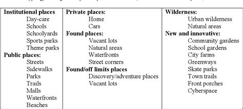 Bioecological Model Semantic Scholar
