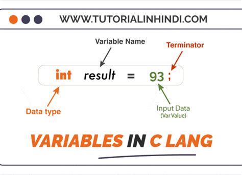 Tutorial In Hindi प्रोग्रामिंग सीखें हिंदी में