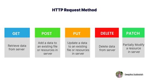 deepika subbaiah on linkedin javascript webdevelopment frontend backend codingtips…