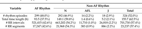 Table 1 From Determination Of Parameters For An Entropy Based Atrial Fibrillation Detector