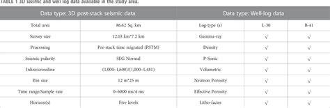 Table 1 From Accuracy Assessment Of Various Supervised Machine Learning