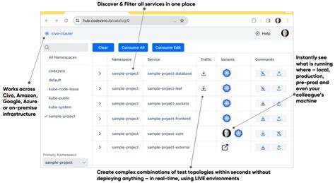 streamlining development with codezero