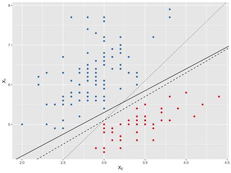 8 supervised machine learning part ii exploring visualizing and