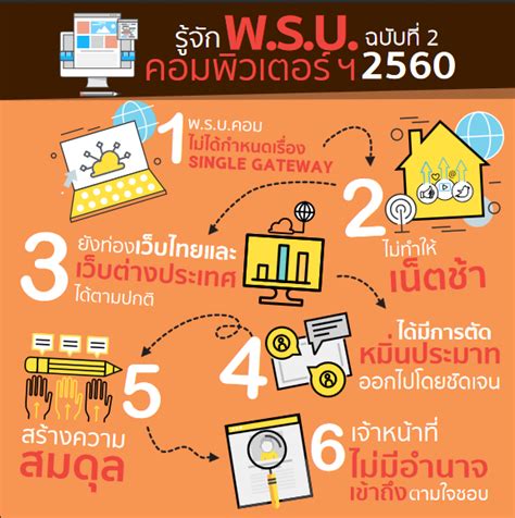 พ ร บ คอม ฉบับปรับปรุงแก้ไข พ ศ 2560 มีผลบังคับใช้แล้ว ฝากร้านถือว่าผิด มาดูสรุป พ ร บ กัน