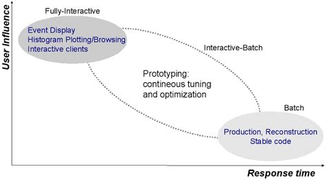 End User Analysis Scenarios Download Scientific Diagram