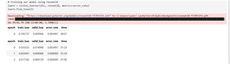 Deeplearning Computervision Ml Gabriel Effangha