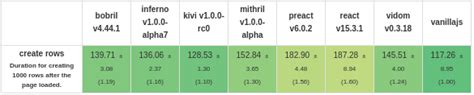 how to win in web framework benchmarks by boris kaul medium