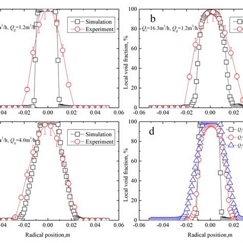 Pdf Investigation On Separation Performance Of Vane Type Gas Liquid Tube Separator