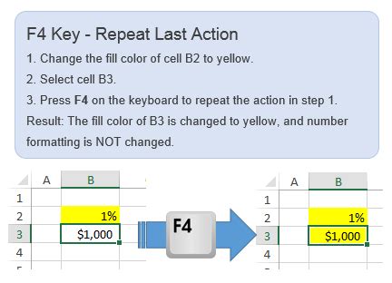 Excel For Mac Equivalent Of F4 Modernstoun Excel For Mac Equivalent Of F4 Modernstoun