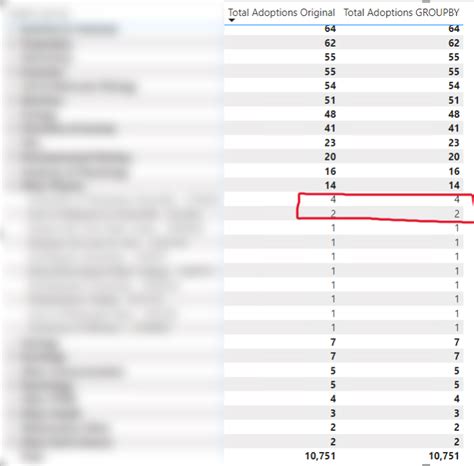 Solved Re Need Help With Summarize And Sumx In A Multi F Microsoft Fabric Community