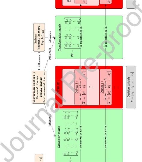 A Schematic Representation Of The Model Download Scientific Diagram