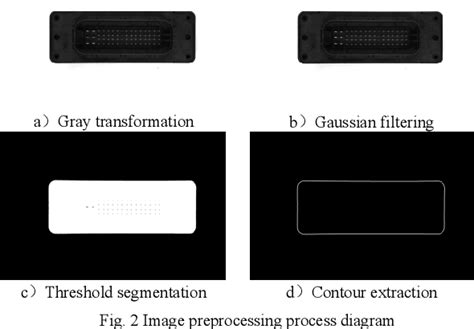 Table 1 From Automobile Connectors Recognition Algorithm Based On Table 1 From Automobile Connectors Recognition Algorithm Based On