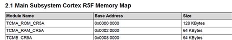 AWR EVM More Info About The Layout Of The TCMA And TCMB At The Link Cmd Of The SDK Sensors