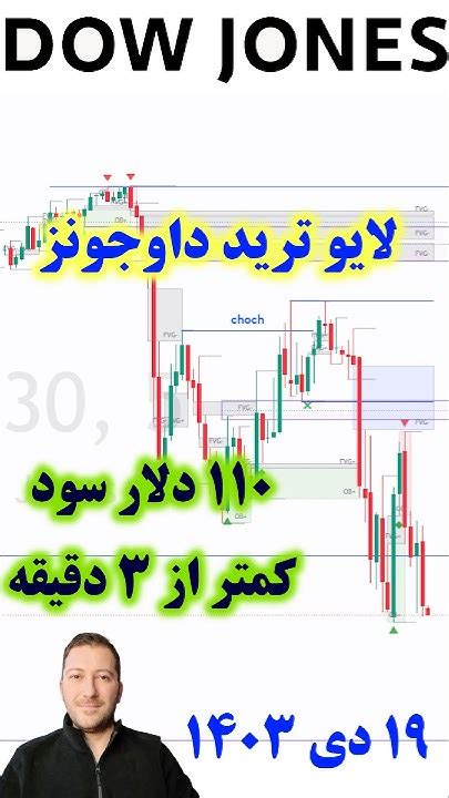 ‫💰لایو ترید داوجونز در شروع بورس نیویورک با ۱۱۰ دلار سود در کمتر از ۳ دقیقه داوجونز فارکس