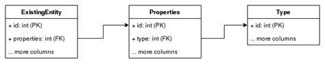 Extract A Column From One Table Into Another And Store Id Of Inserted