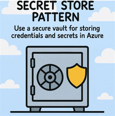 Secret Store Pattern In Azure Using Secure Vaults For Credentials And Secrets