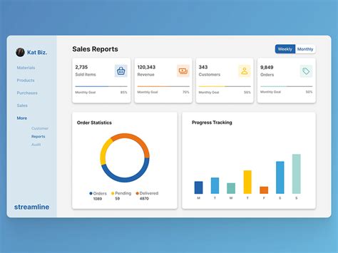 Monitoring Dashboard Daily Ui 21 By Priyanshu Negi On Dribbble
