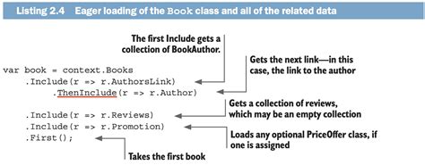 basic entityframework core summary some basic points of… by quang vu trong old dev medium