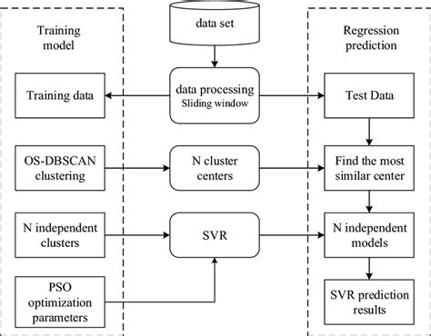 System Structure Of The Algorithm Download Scientific Diagram