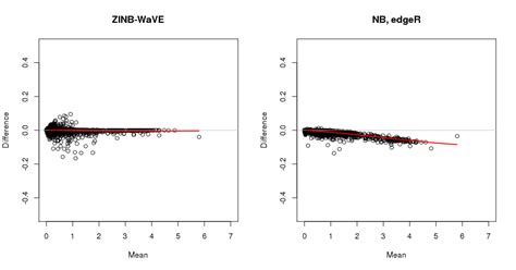 Strange BCV Plot For X Data Issue Drisso Zinbwave GitHub