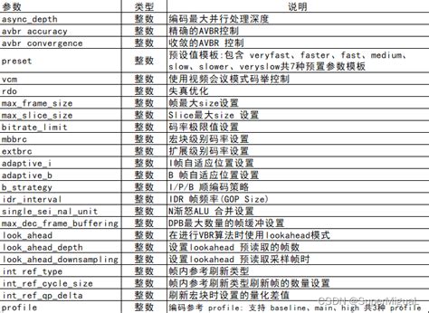 4 Ffmpeg从入门到精通 Ffmpeg转码 Csdn博客