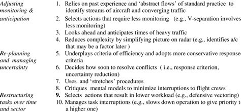 Complexity Mitigation Strategies From The Literature Review Classes Download Table
