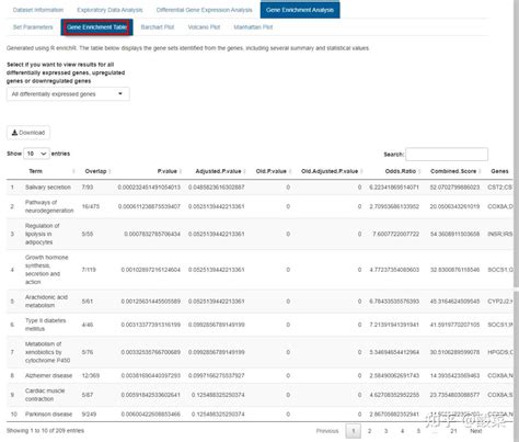 Geo多数据集联合，傻瓜式一站式分析～零代码也能搞定！ 知乎
