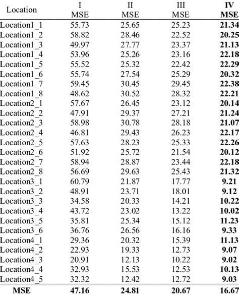 Accuracy Results Between Source And Target In The Domain Adaptation Method Download