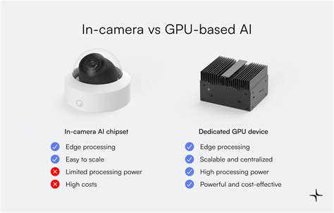 4 Key Features Every Ai Security Camera System Should Have
