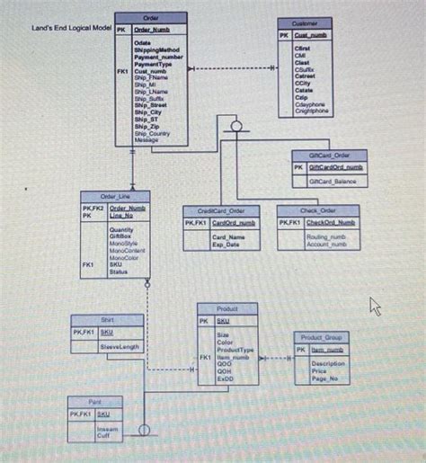 Solved Write The Sql To Solve The Following Queries Based On