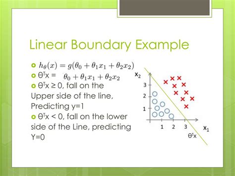 Linear Regression For An Outcome Variable With Boundaries