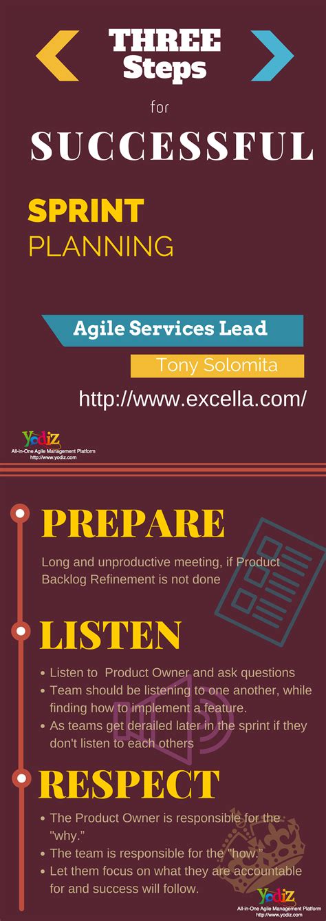 Best Practices For Sprint Planning Meeting In Agile Project Management