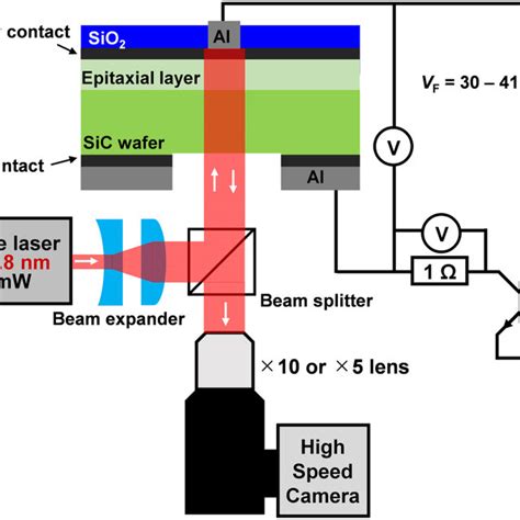 Color Online Schematic Diagram Of Optical Interference Contactless