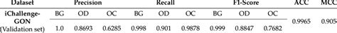 Results From Validation Of Trained Model U Net For Odoc Segmentation