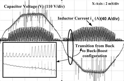 Experimental Results Showing Inductor Current And Capacitor Voltage