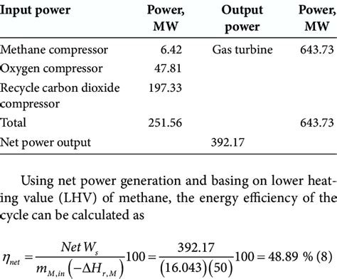 Input And Output Power For The Process Download Scientific Diagram