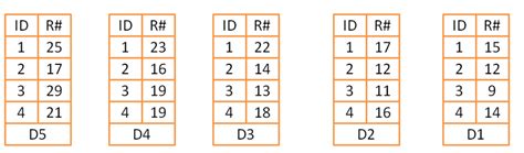 Identifying Correct Data Object In Log On Write Logging Download Scientific Diagram