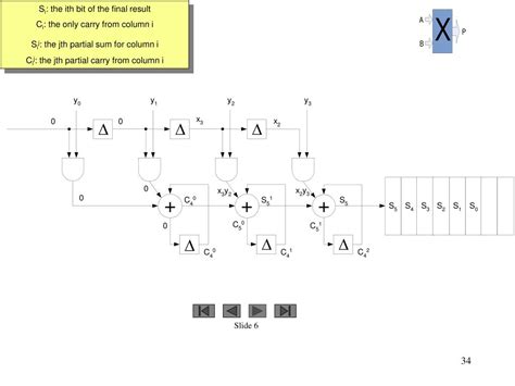 ppt integer multipliers powerpoint presentation free download id