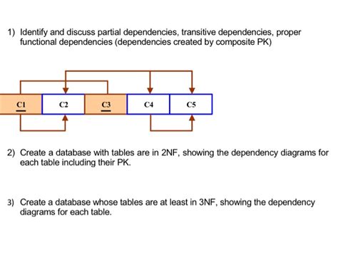 Solved 1 Identify And Discuss Partial Dependencies