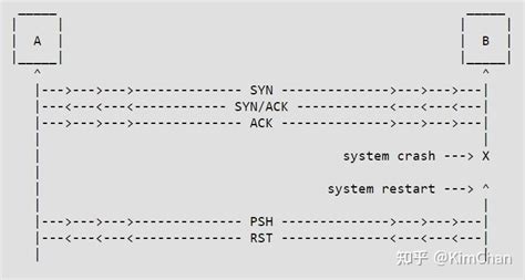 tcp keepalive机制理解以及autosar工程中相关配置 知乎