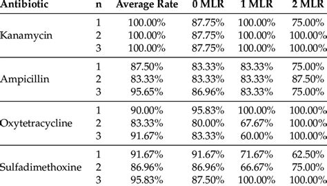Accuracy Rate Cross Validation Results Svm One Against All For 20 Download Scientific