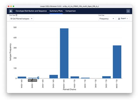 Loupe V D J Browser Isotype Switching In B Cells Official 10x Genomics Support