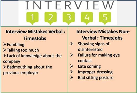 Are You Rejected In Job Interviews Possible Reasons Late Coming Lack