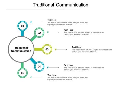Traditional Communication Ppt Powerpoint Presentation Model Guidelines