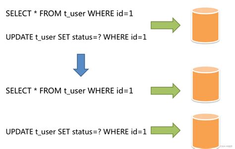 Spring Boot 如何配置 Hikari 数据库连接池springboot Hikari Csdn博客