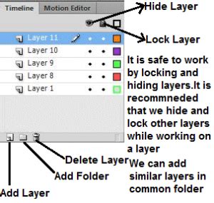 Animation In Flash Steps For Creating Motion Tween Animation In Flash