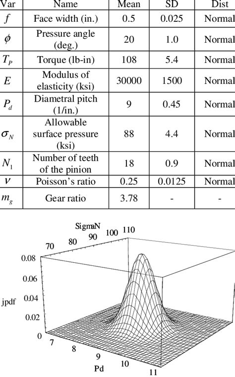 Input Variables For Example Download Table