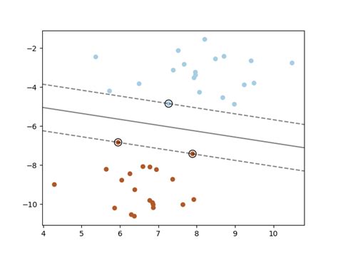 Support Vector Machine Svm Classification In Python A Name Not Yet Taken Ab