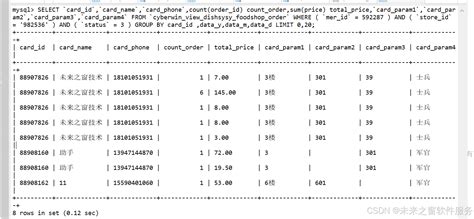 Mysql 按照天统计mysql 按天统计 Csdn博客