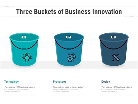Three Buckets Of Business Innovation Powerpoint Templates Designs Ppt Slide Examples
